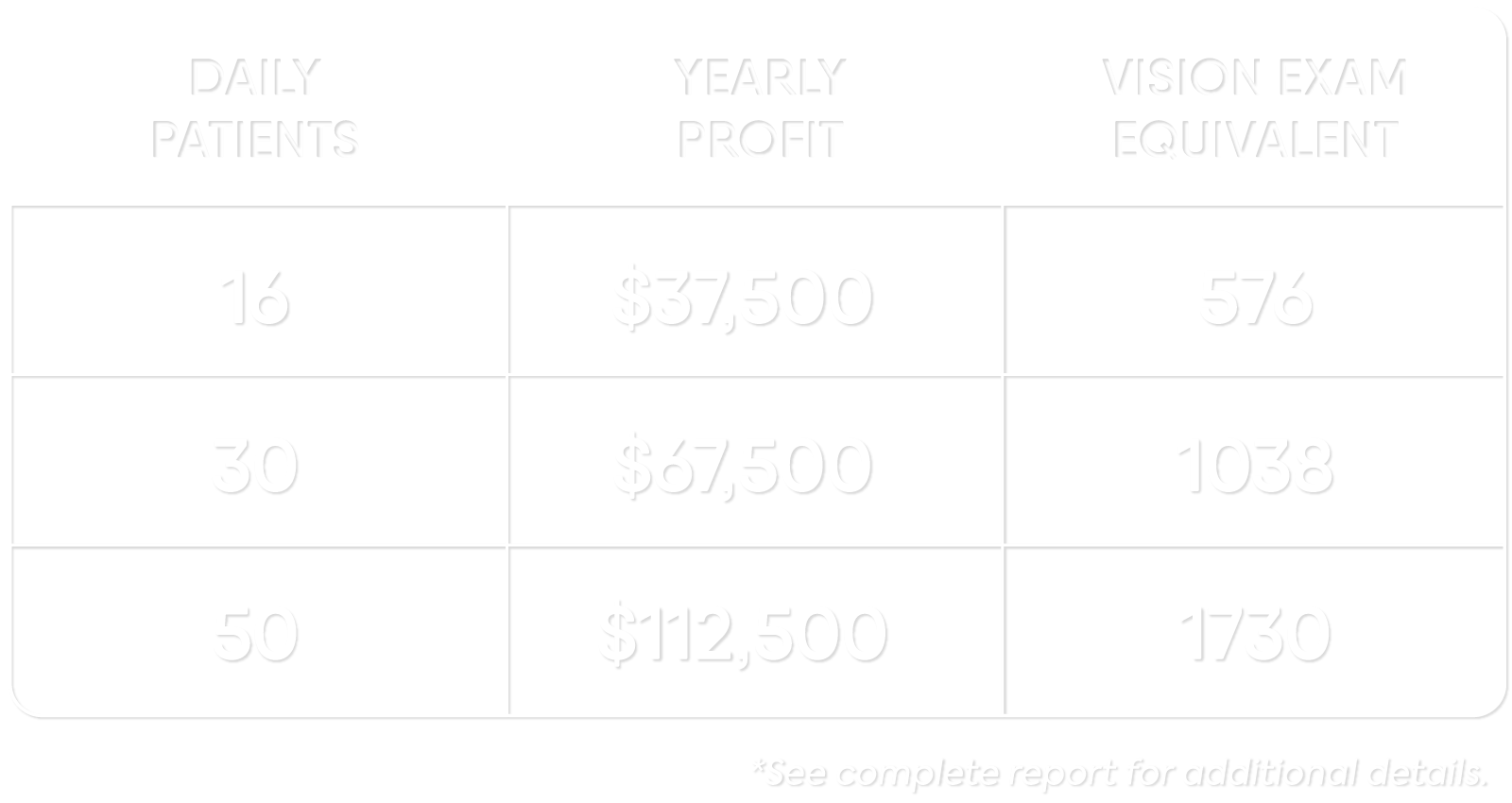 Revenue Estimator - DryEye Rescue™ For Eye Care Professionals